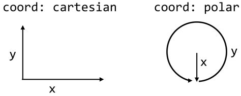 Plotting Data And Ggplot2 A Primer For Computational Biology