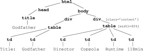Xpath Semantic Scholar