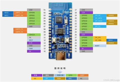 【编译器】vscode烧录esp32 C3——xiaozhi智能聊天机器人固件 Csdn博客