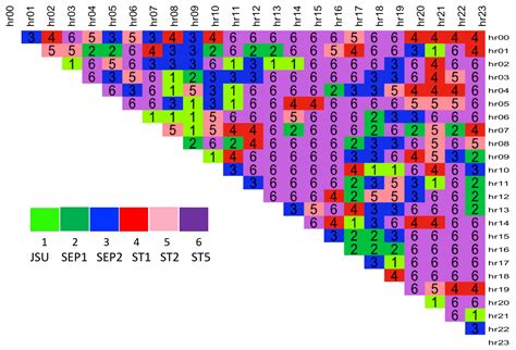 Energies Free Full Text Forecasting The Intra Day Spread Densities