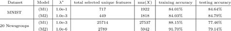 model comparison on real datasets download scientific diagram