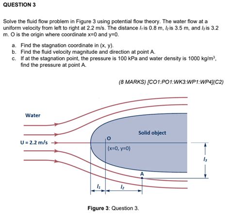 solved question 3 solve the fluid flow problem in figure 3
