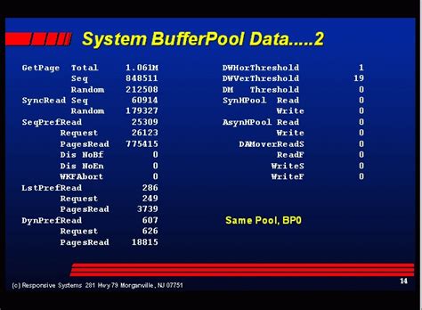 Db2 Bp Tuning And Sizing Responsive Systems Company