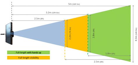 user guide for single depth sensor configuration ipi docs