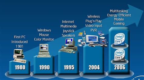 It Blog Intel Desktop Processor Timeline In 25 Years
