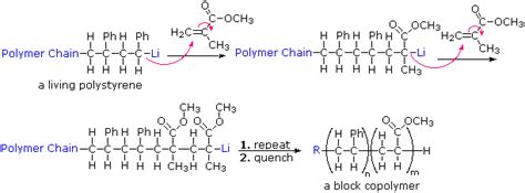 24 2 Chain Growth Polymers—addition Polymers Chemistry Libretexts