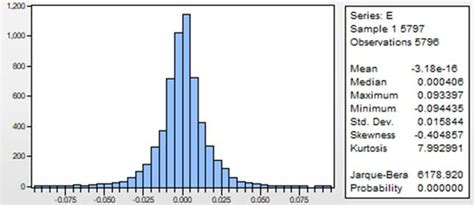 Residual Statistical Chart Download Scientific Diagram