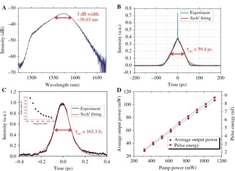 Output Characteristics Of Tellurene Based Sa Nlp Operation Under The