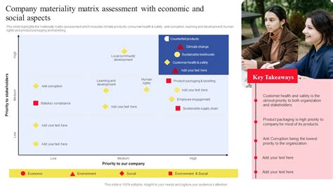 Company Materiality Matrix Assessment With Economic And Social Aspects