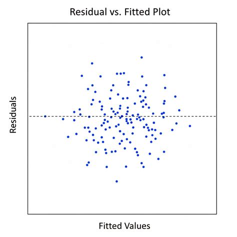Multiple Regression In Biostatistics Understanding Relationships Among