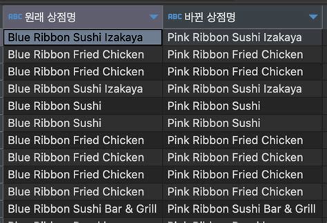 sql 업무 필요한 문자 포맷이 다를 때 sql로 가공하기 replace substring concat