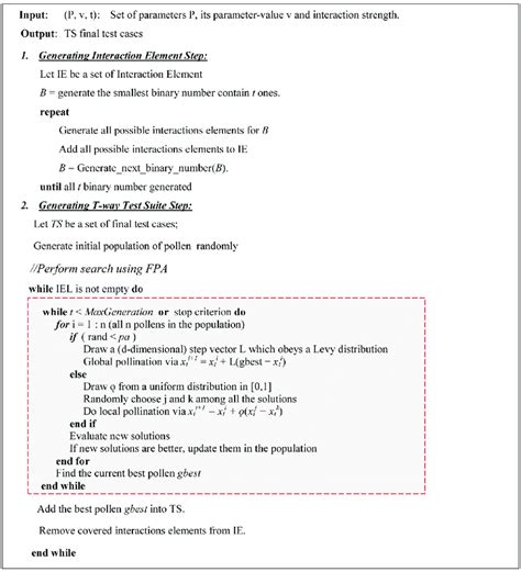 Fpa Strategy For T Way Test Suite Generation Download Scientific