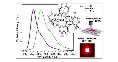 Cationic Iridiumiii Complexes With Benzothiophene Quinoline Ligands