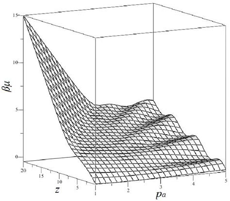 Figure 1 From Phase Behavior Of A Cell Model With Curie Weiss