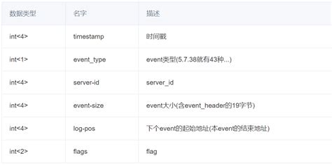 MYSQL 文件解析 binlog 文件解析 墨天轮