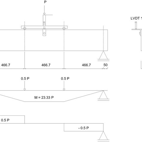 Test Setup And Instrumentation Download Scientific Diagram