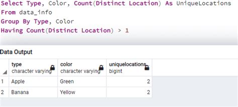 Postgresql Having Clause Examples