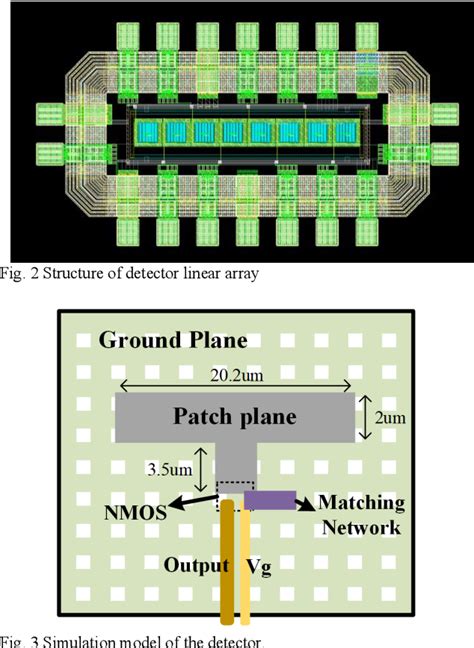 Figure 1 From A Cmos Terahertz Linear Array With Ultra Wideband Detectors Semantic Scholar