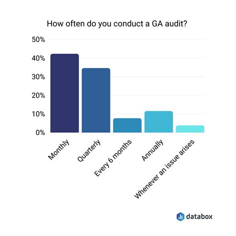 Google Analytics Audit Checklist Things You Should Pay Attention To Databox