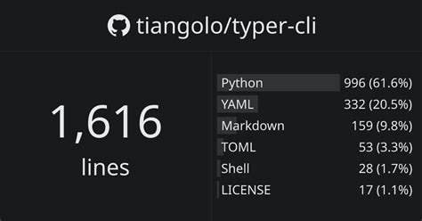 Tiangolotyper Cli Ghloc