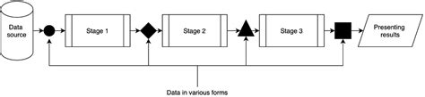 14 data processing pipelines · haskell in depth