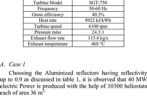 Siemens Made Turbine Characteristics Parameter Value Download Scientific Diagram