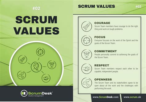 Scrum Values 73 Photo