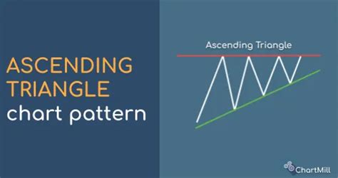 Triangle Chart Patterns ChartMill Com