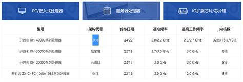如何评价兆芯最新发布的kx7000？ 知乎