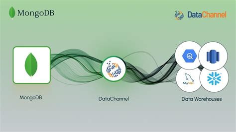 Mongodb Joins Data Source List Sandeep Singh Posted On The Topic Linkedin