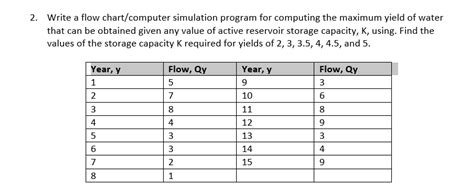 write a flow chart computer simulation program for