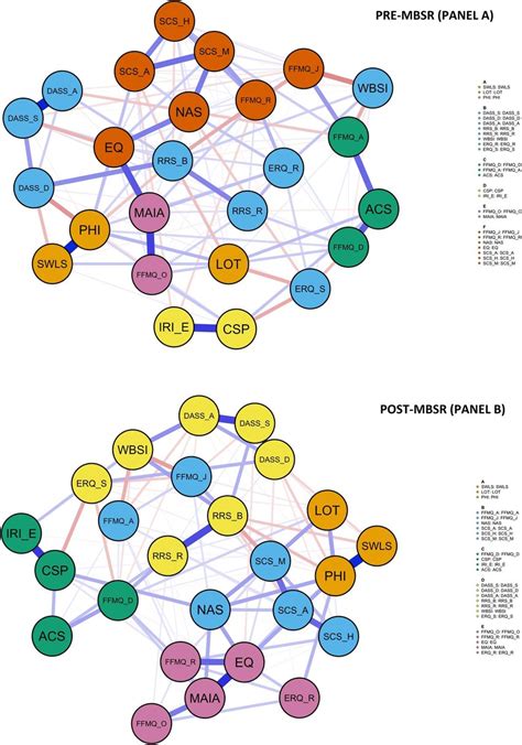 Community Detection Analysis Results Of The Community Detection Download Scientific Diagram