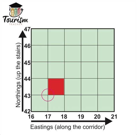 what are 4 figure grid references made simple tourism teacher