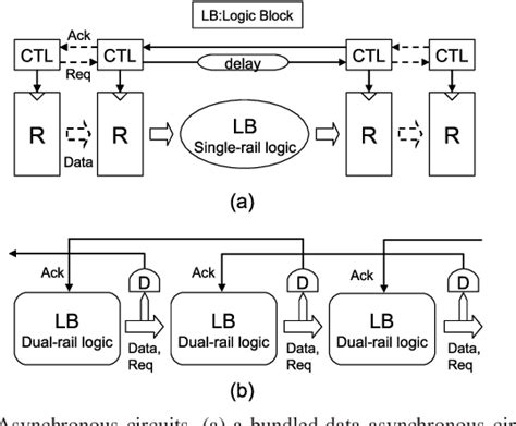 Figure 2 From Dual Railsingle Rail Hybrid Logic Design For High Performance Asynchronous