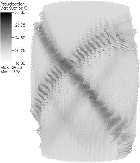 Sample Suction At 15 Strain Initial Suction 2015 Kpa Download Scientific Diagram