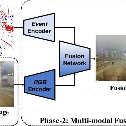 An Overview Of The Proposed Framework For Monocular Depth Estimation At