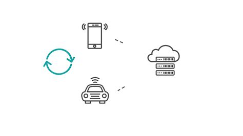 objectbox data sync edge sync offline sync cloud sync