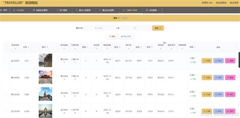 基于nodejs vue“traveller”旅游网站[程序 论文 开题] 计算机毕业设计 travel 前端 csdn博客