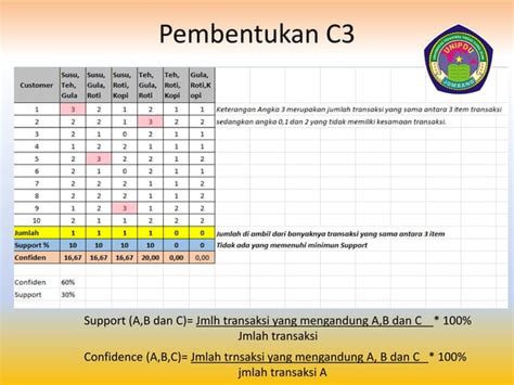 Metode Asosiasi Dalam Progdi Sistem Informasi PPTX
