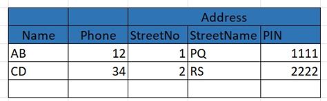 Azure Data Factory Copy Data From Excel File With Nested Headers Into Azure Sql Table