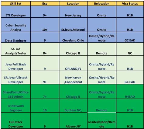 Kiran Kumar On Linkedin C2c Andrioddeveloper Networkenginner Qa