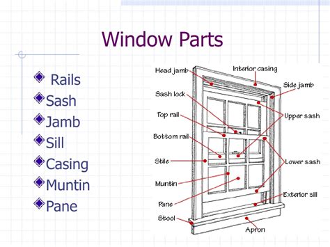 Ppt Millwork Powerpoint Presentation Free Download Id9237897