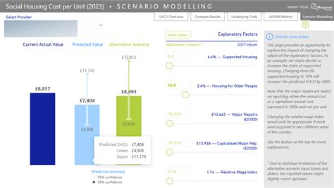 Scenario Modelling — Musgrave Analytics