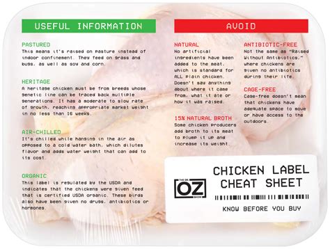 Whole Chicken Labels At Jami Wilder Blog
