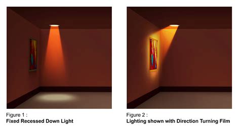 Led Light Diffuser Film