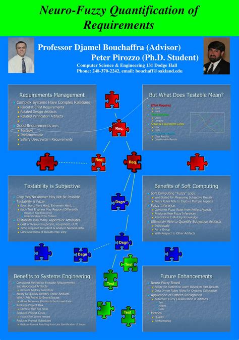 Ppt Neuro Fuzzy Quantification Of Requirements Powerpoint Presentation Id3697081