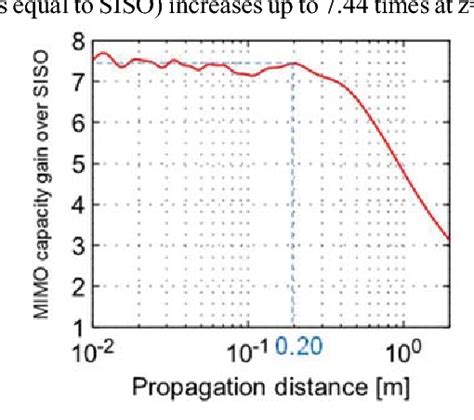 Figure 1 From Design Of A Dual Polarized Slot Array Antenna With