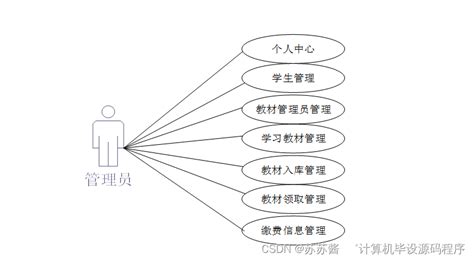 独有源码 Java Jsp高校教材管理平台的设计与实现4boq6规划与实现适合自己的毕业设计的策略基于java的高校教材管理系统毕业设计