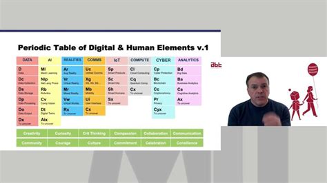 Geraldo Netto On Linkedin Algorithmic Business Thinking Building A Periodic Table Of Digital And…