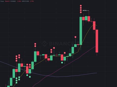 Crypto Java จบสงครามที่ยาวนาน ไปกินตี๋น้อยละ 🤣🤣🤣 Facebook